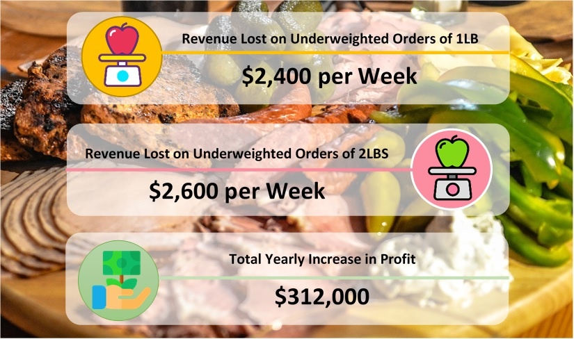 How Grocery Stores are Boosting Deli Sales with Data Analytics