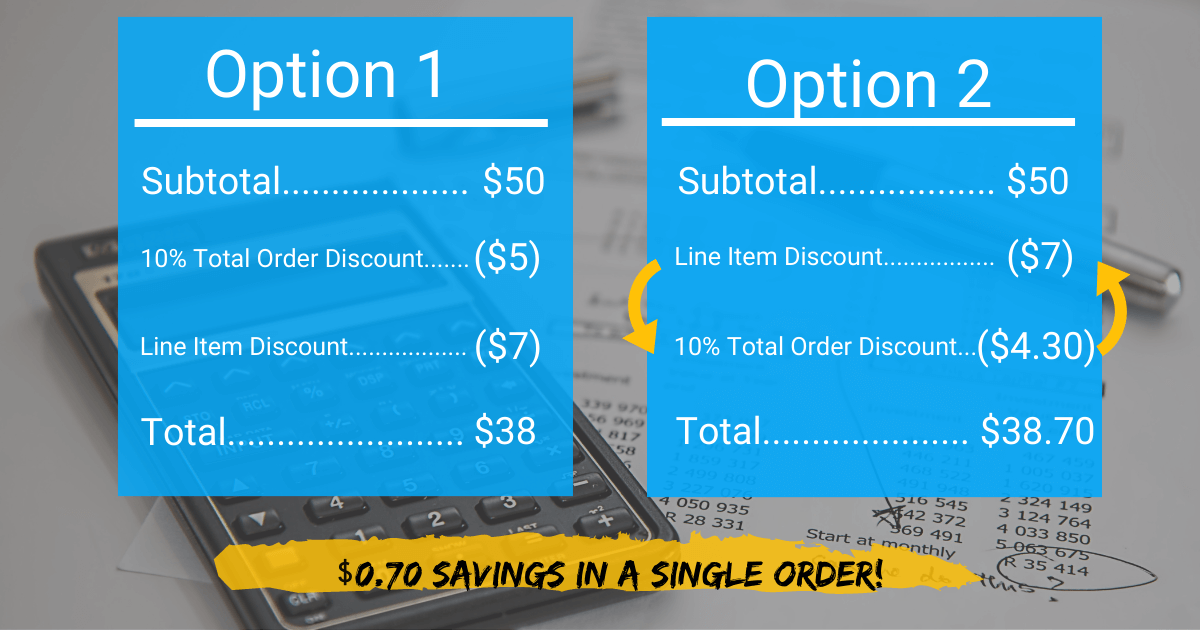 Are Stacked Discounts Costing your Retail Business Millions in Profit?